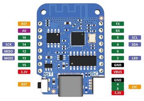 arduino совместимая плата wemos d1 mini usb type c ampermarket kz