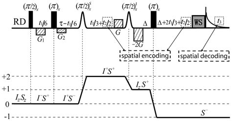 The Ddf Secsy Sequence For High Resolution 2d Secsy Spectra In