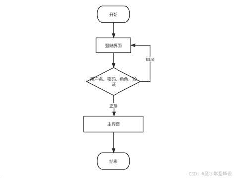 计算机毕业设计ssm基于javaweb的民宿管理系统 基于javaweb的民宿预订与管理系统开发 Javaweb技术在民宿管理中的应用实践 Csdn博客