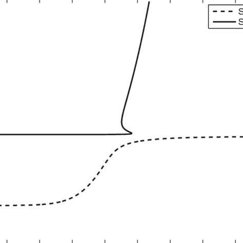 Nonlinear Normal Modes Of The System Amplitudes Download Scientific