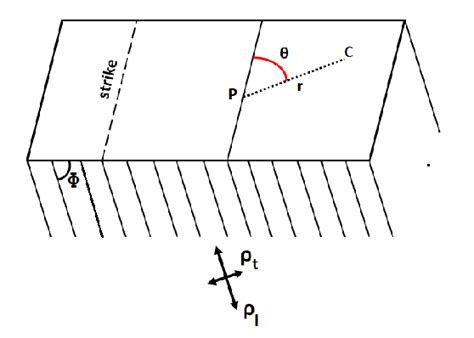 Uniform Anisotropic Half Space Download Scientific Diagram