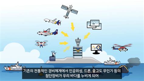 [해양경찰청] 일하는방식혁신 해양정보융합 플랫폼 Mda 구축으로 해양경비 패러다임 전환 혁신24 정부혁신 홈페이지