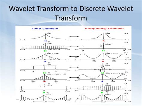 Ppt Lecture 9 High Compression Powerpoint Presentation Free Download Id2387992