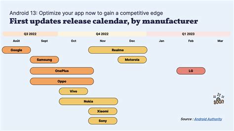 Batch Android 13 Updates Impact For Your Mobile Crm Strategy