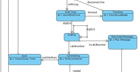 Software To Draw State Transition Diagram Orfonarr