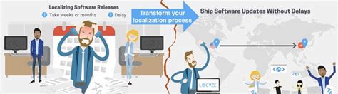 How To Properly Internationalize A React Application Using I18next Dev Community