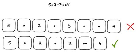 Step By Step Parsing Of Mathematical Expressions From Scratch