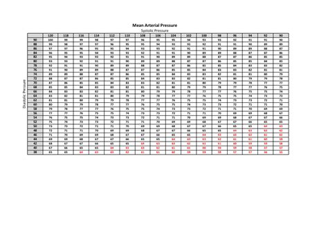 Mean Arterial Pressure Chart Download Printable Pdf Templateroller