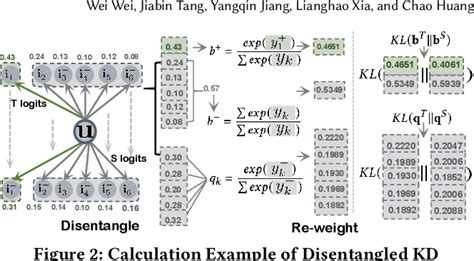 Figure 1 From Promptmm Multi Modal Knowledge Distillation For