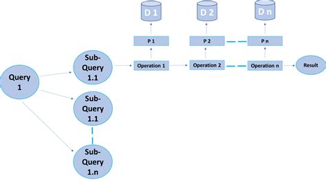 Introduction To Parallel Query In Dbms Codingstreets