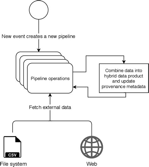 Figure From A Metadata Model For Hybrid Data Products On A Multilateral Data Marketplace