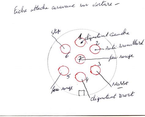 Schema Electrique Remorque Erka Combles Isolation