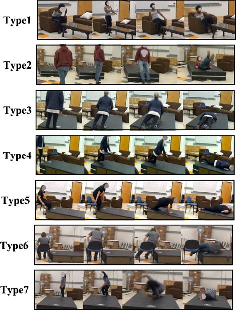 Figure From An Indoor Fall Monitoring System Robust Multistatic Radar Sensing And