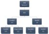 An Overview Of BSD UNIX Operating System A Brief Guide