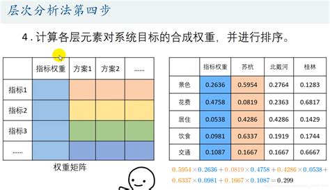 层次分析法 层次分析法确定权重过程方法 Csdn博客