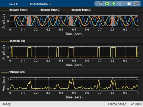 Detect Signal Anomalies Using Deep Learning Network In Simulink Simulink