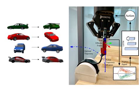 improving robot learning through visual forecasting research computing
