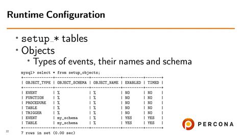 MySQL Performance Schema In Hour