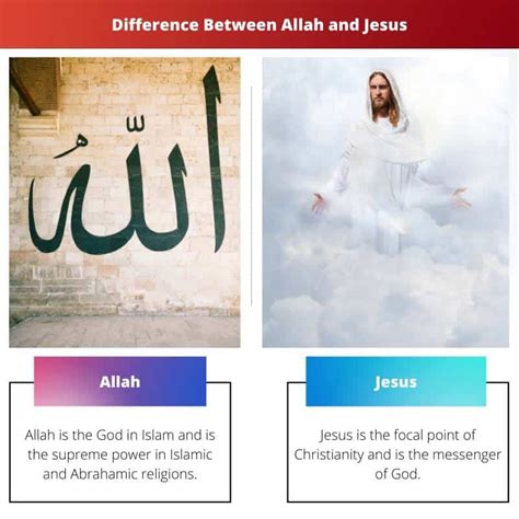 Allah Vs Chúa Giêsu Sự Khác Biệt Và So Sánh