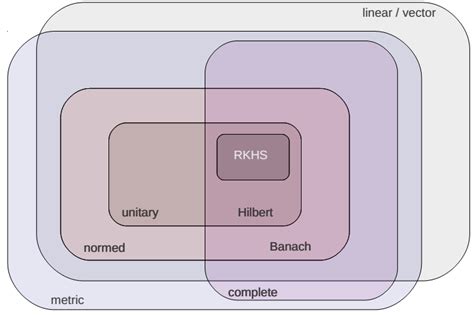 my research s collections reproducing kernel hilbert space rkhs