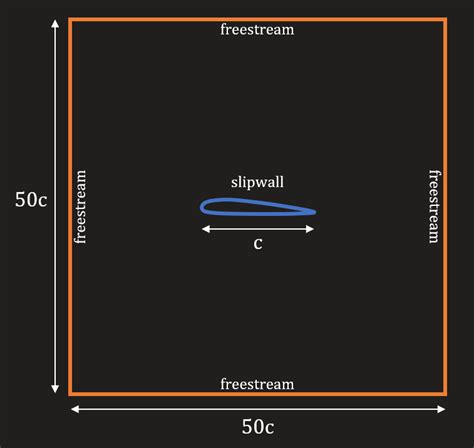 Github Obdwinstoncompressible Flow Godunov Method With Approximate