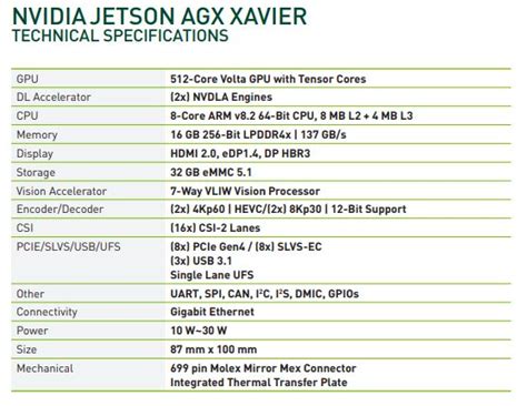NVIDIA Releases Jetson AGX Xavier Module For Autonomous Devices Robots Liliputing