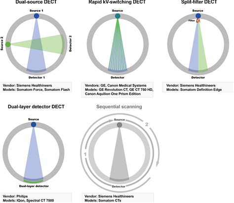 Dual Energy Ct Of The Abdomen Radiology In Training Radiology