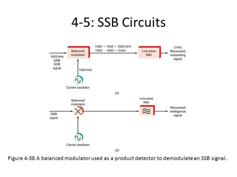 amplitude modulator and demodulator circuits ppt