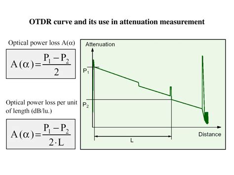 ppt schematic illustration of the main parts of an otdr powerpoint