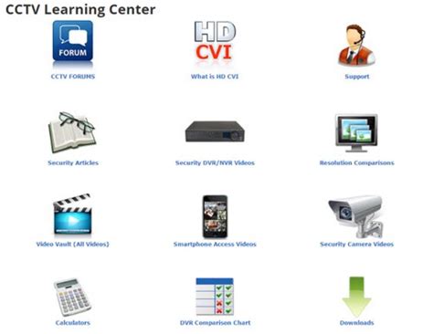 Ip Camera Port Forwarding Security Camera King