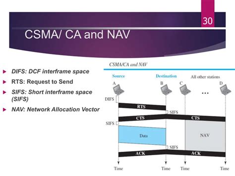Media Access Control Mac Layer Pptx Computer Networking Computing