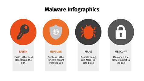 Malware Infographics For Google Slides PowerPoint Template