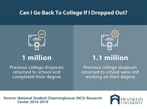 Can I Go Back To College If I Dropped Out