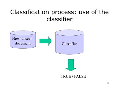 Ppt Processing Of Large Document Collections Powerpoint Presentation