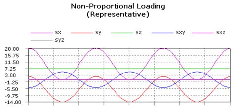 以 Ncode 为例，软件基础操作和工程应用差距有多大 Ncode 技术邻