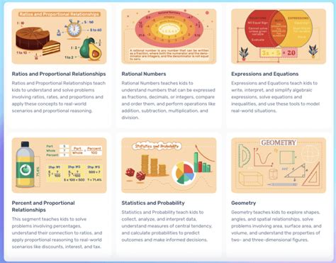 7th Grade Diagnostic Math Test