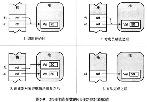 Unity C Ref Out Params
