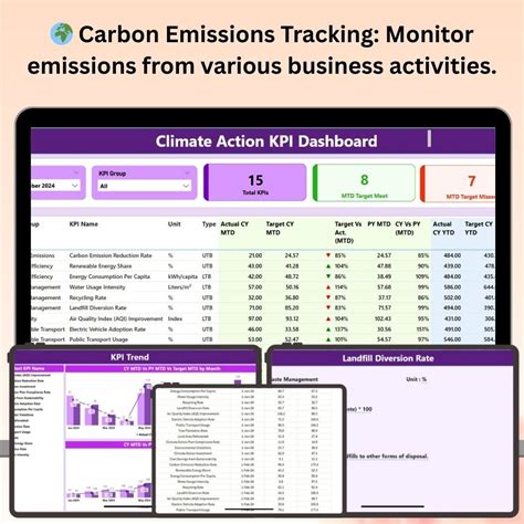 Smart Cities Kpi Dashboard In Power Bi Next Gen Templates