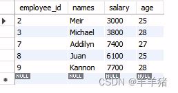 SQL开窗函数之percent rankfirst valuenth的用法 sql percentrank函数怎么用 CSDN博客