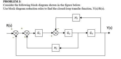 solved consider the following block diagram shown in the