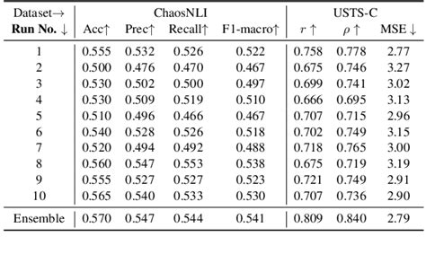 Table 12 From Rethinking Sts And Nli In Large Language Models Semantic Scholar