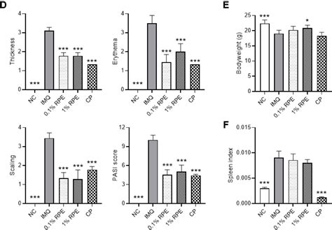 Figure 1 From Anti Psoriatic Effect Of Rheum Palmatum L And Its