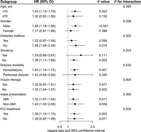 The Triglyceride Glucose Index Predicts 1 Year Major Adverse Cardiovascular Events In End Stage