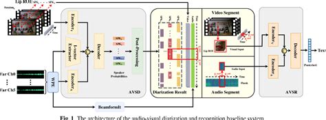 Figure 1 From The Multimodal Information Based Speech Processing Misp