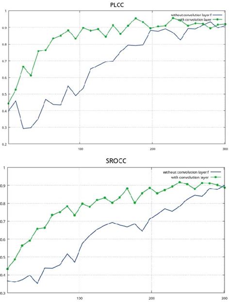 Figure 5 From Attention Based Rnn Model For Document Image Quality