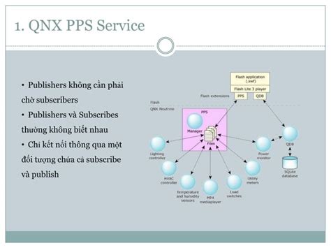Qnx Embedded Realtime Os Ppt