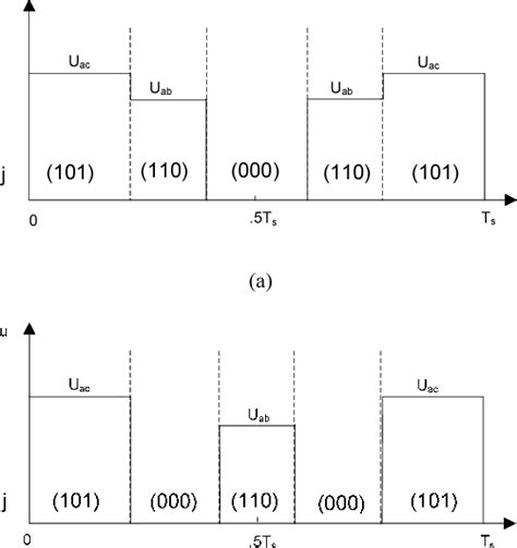 Figure 1 From A Soft Switching Three Phase Three Switch Buck Rectifier