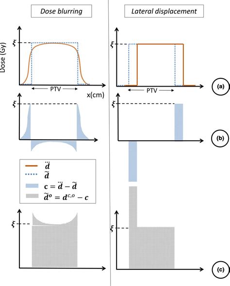 Figure 1 From Performance Of A Hybrid Monte Carlo‐pencil Beam Dose Algorithm For Proton Therapy