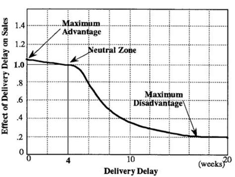 The Systems Thinker Graphical Functions Seeing The Full Story