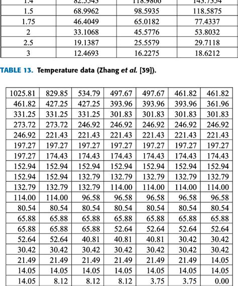 Table 13 From A Multivariate Control Chart For Monitoring Several Exponential Quality
